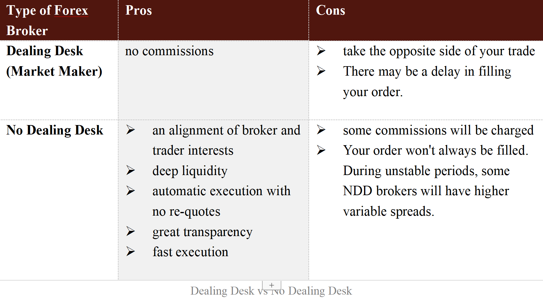 Differences between Dealing Desk & No Dealing Desk Forex Brokers - WikiFX